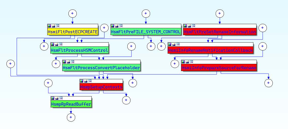 Exploitation Of A Kernel Pool Overflow From A Restrictive Chunk Size Cve 2021 31969 Star Labs